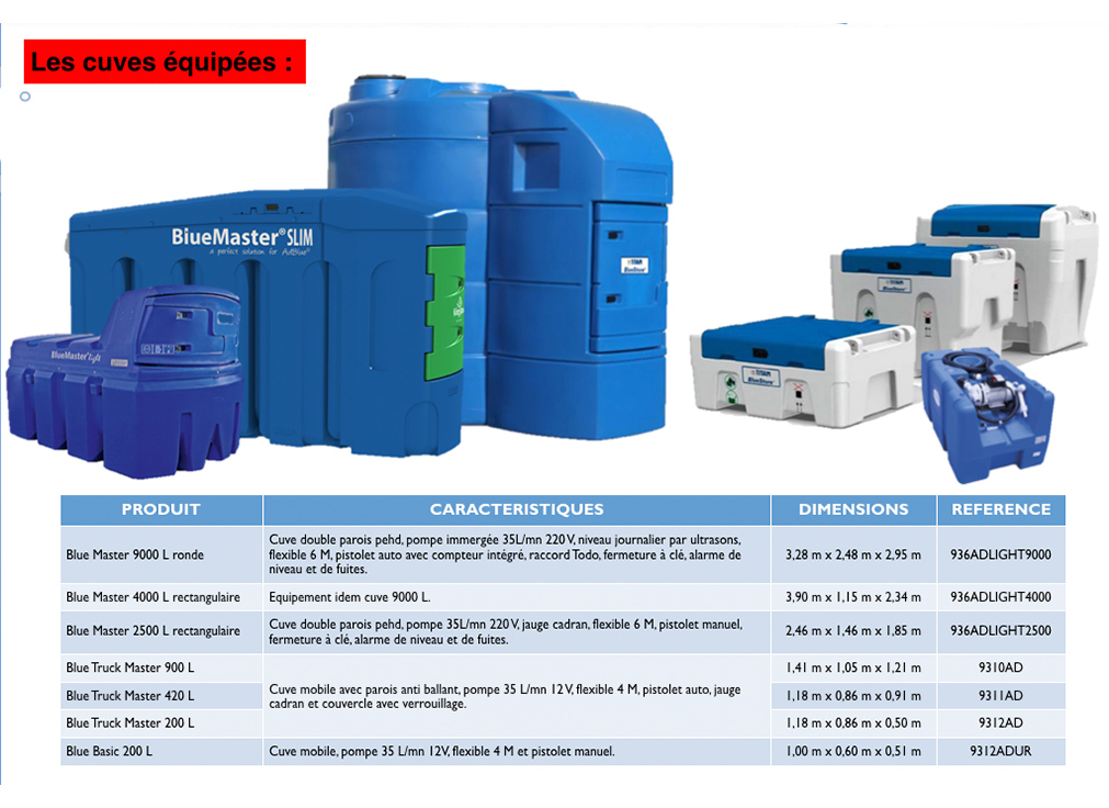 Acheter de l'AdBlue au meilleur prix, Solfa Carburants Loir et Cher